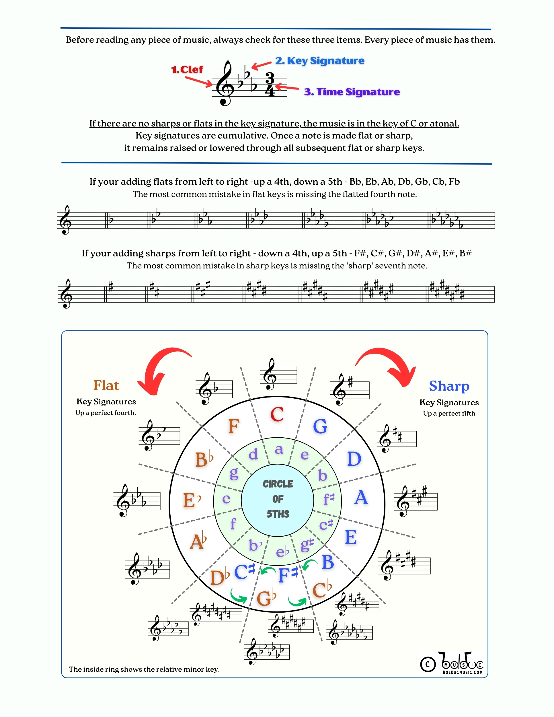 Understanding Key Signatures - Bolduc Music