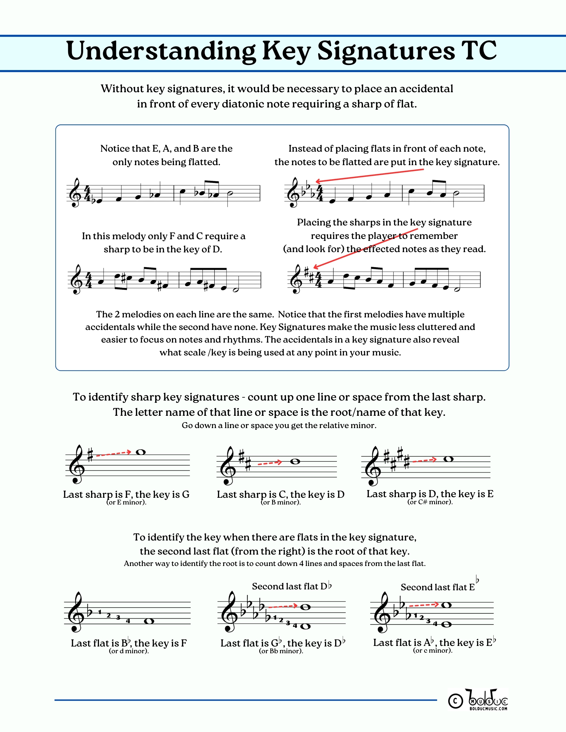 Understanding Key Signatures - Bolduc Music
