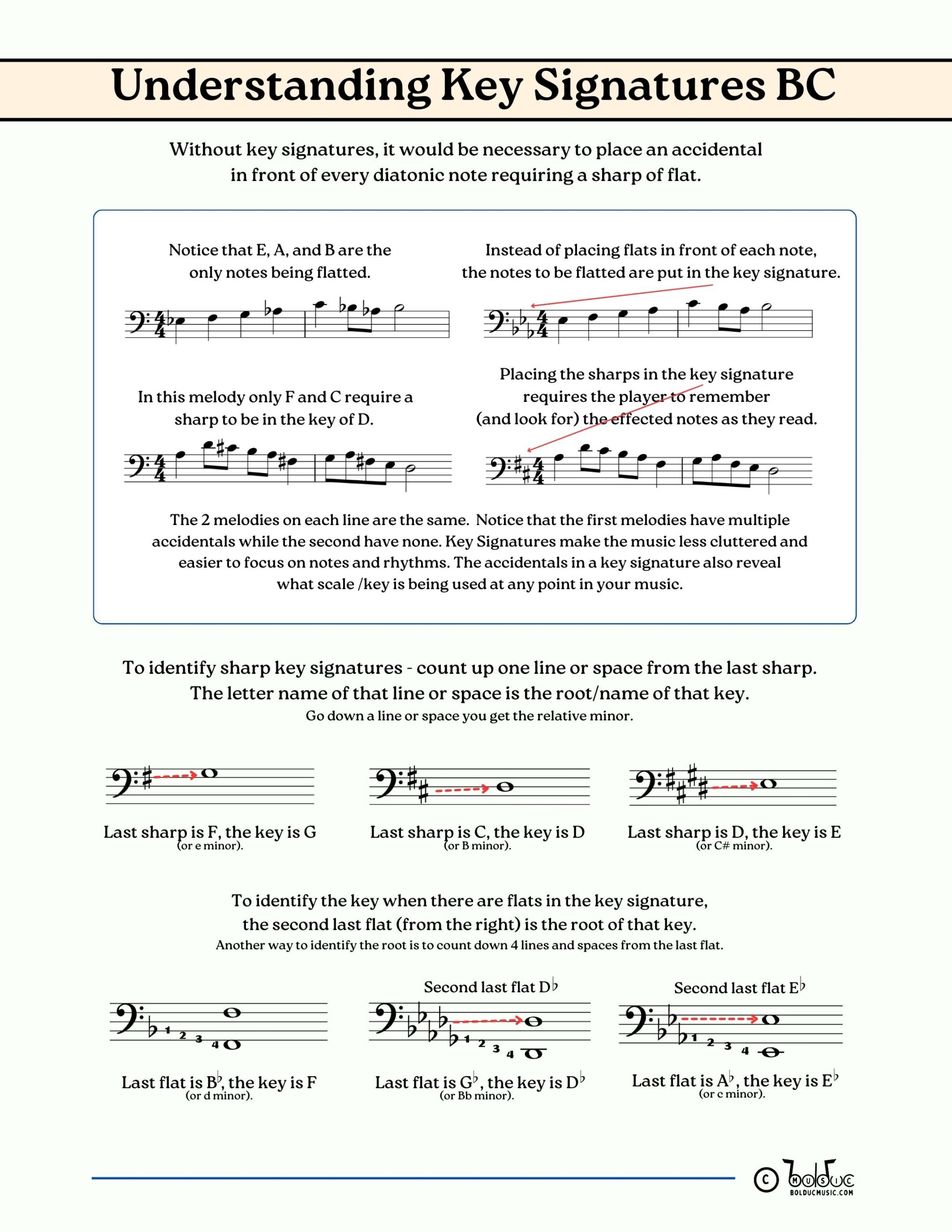 Understanding Key Signatures - Bolduc Music