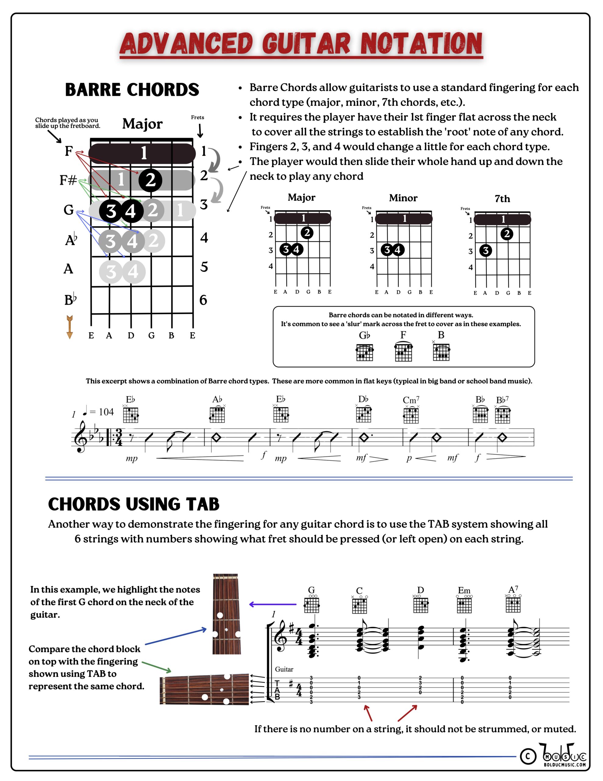 Guitar Notation Worksheet - Bolduc Music
